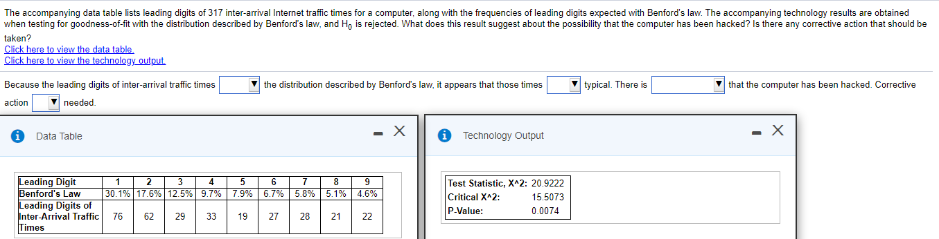 Solved The accompanying data table lists leading digits of | Chegg.com