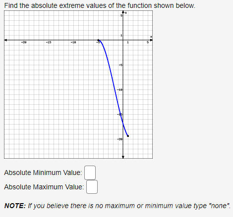 Solved Absolute Minimum Value: Absolute Maximum Value: NOTE: | Chegg.com