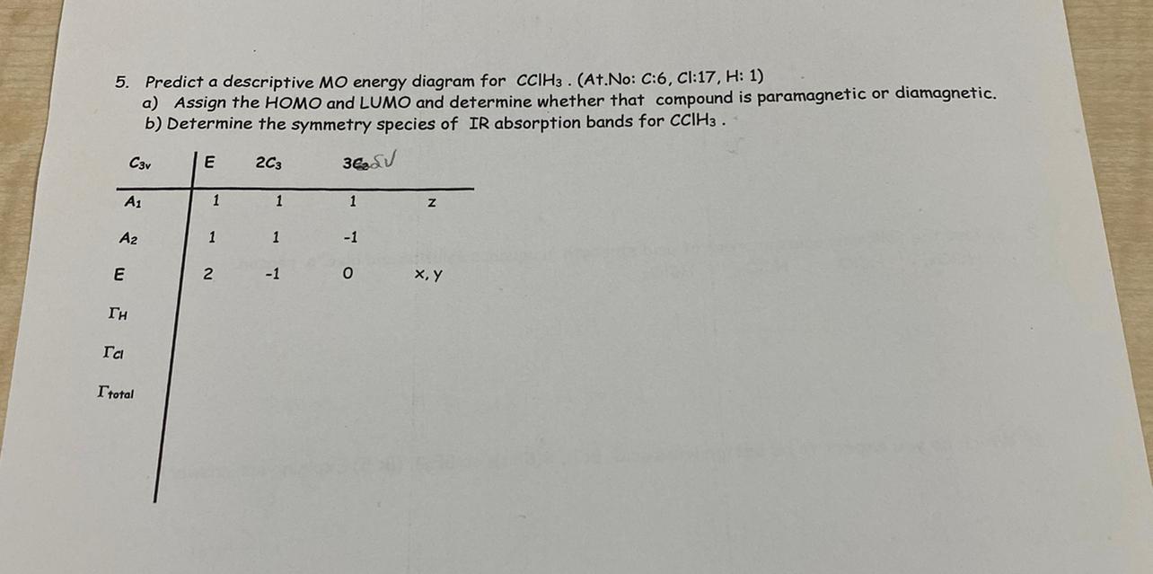 Solved 5. Predict a descriptive MO energy diagram for CClH3. | Chegg.com