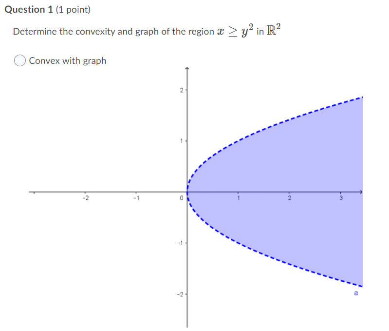 Solved Question 1 (1 point) Determine the convexity and | Chegg.com
