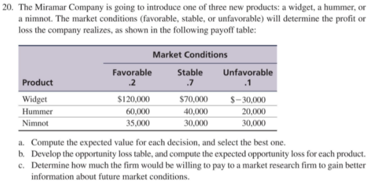Solved 20. The Miramar Company is going to introduce one of | Chegg.com