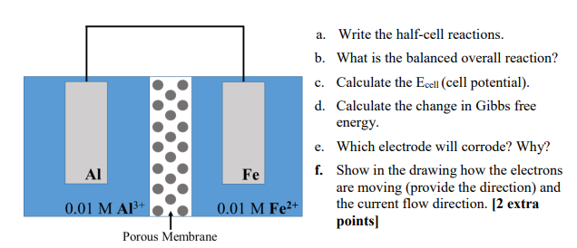 Solved a. Write the half-cell reactions. b. What is the | Chegg.com