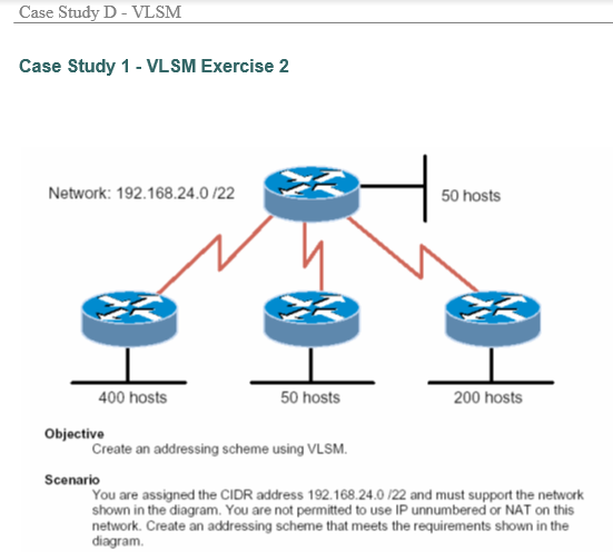 Solved Case Study D - VLSM Case Study 1 - VLSM Exercise 2 | Chegg.com