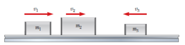 Solved Three carts of masses m1 =4.00 kg,m2 =10.0 kg, and | Chegg.com