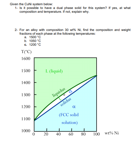 Solved Given the CuNi system below: 1. Is it possible to | Chegg.com