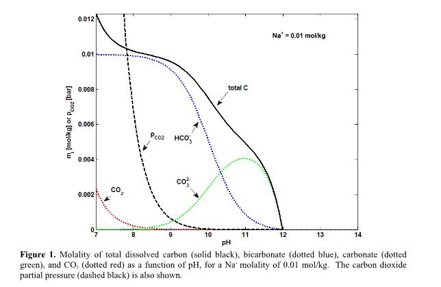 Figure 1 contains the result of a calculation for an | Chegg.com