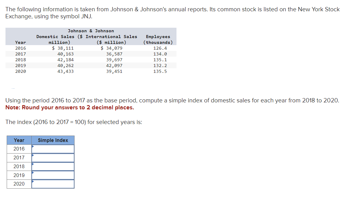 Solved The following information is taken from Johnson & | Chegg.com