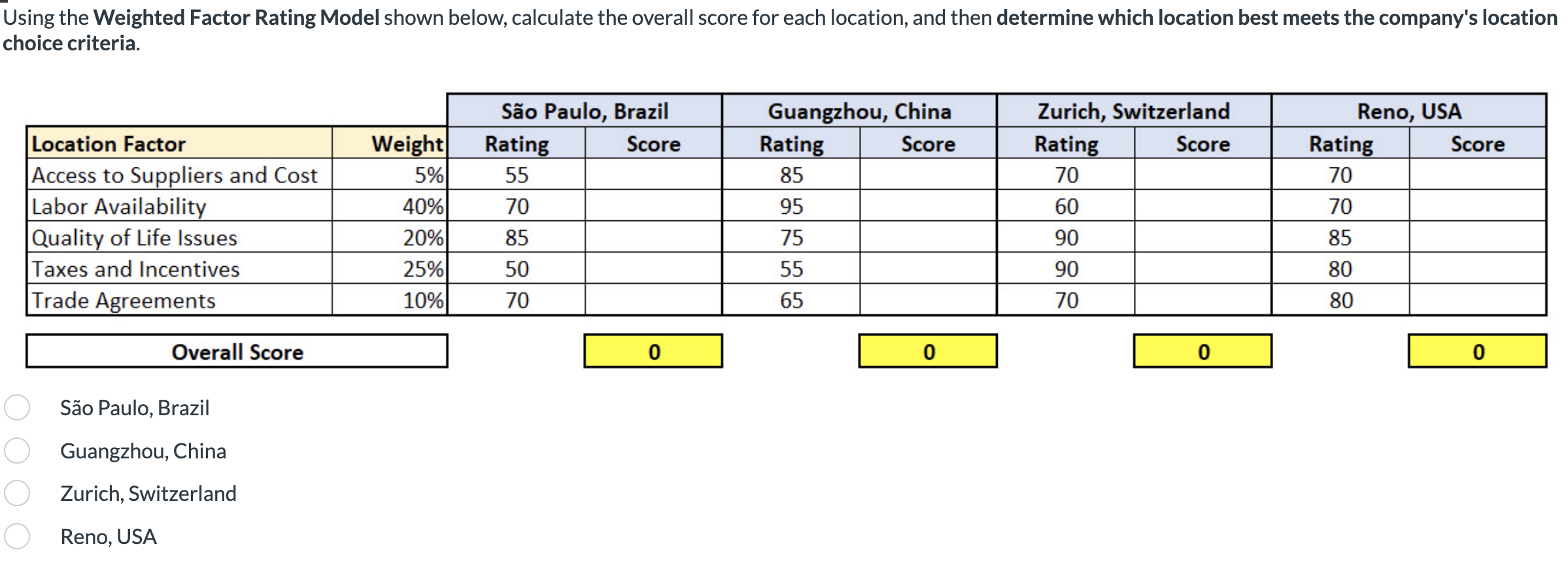 Solved Using The Weighted Factor Rating Model Shown Below Chegg