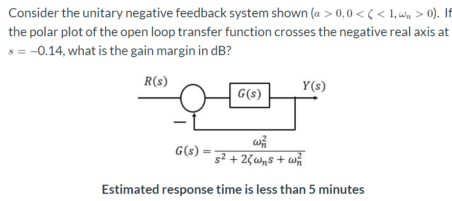 Solved Consider the unitary negative feedback system shown | Chegg.com