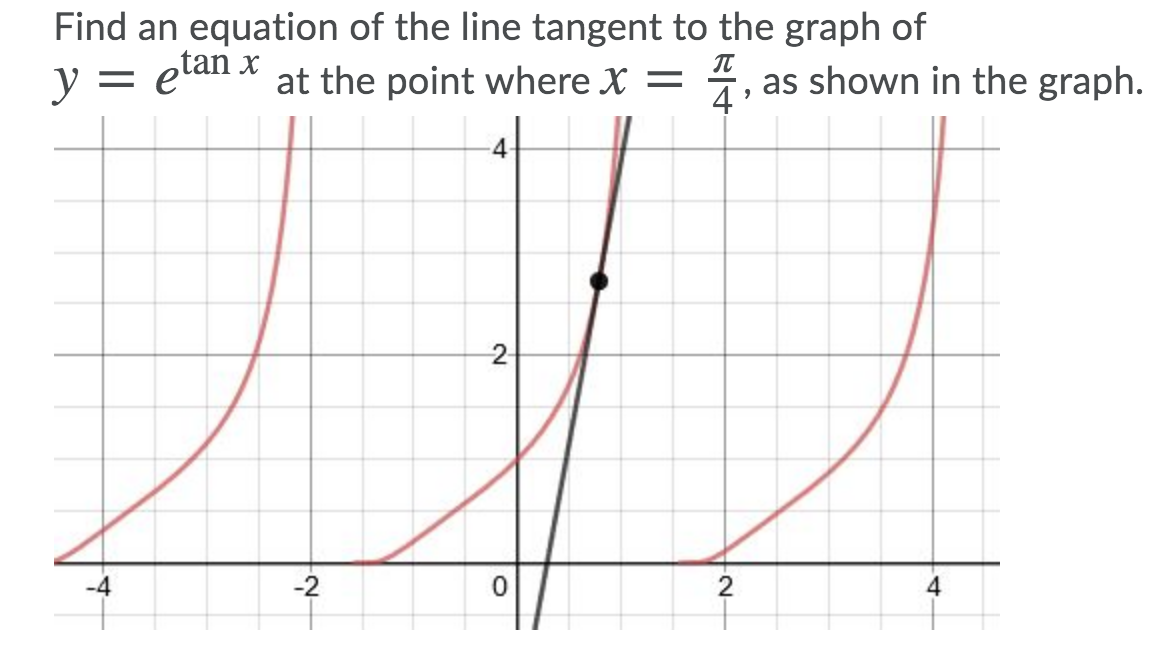 Solved Find an equation of the line tangent to the graph of | Chegg.com