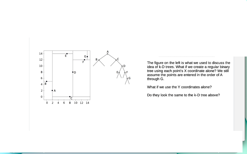 Solved Build a point k-d tree for each of the point data | Chegg.com