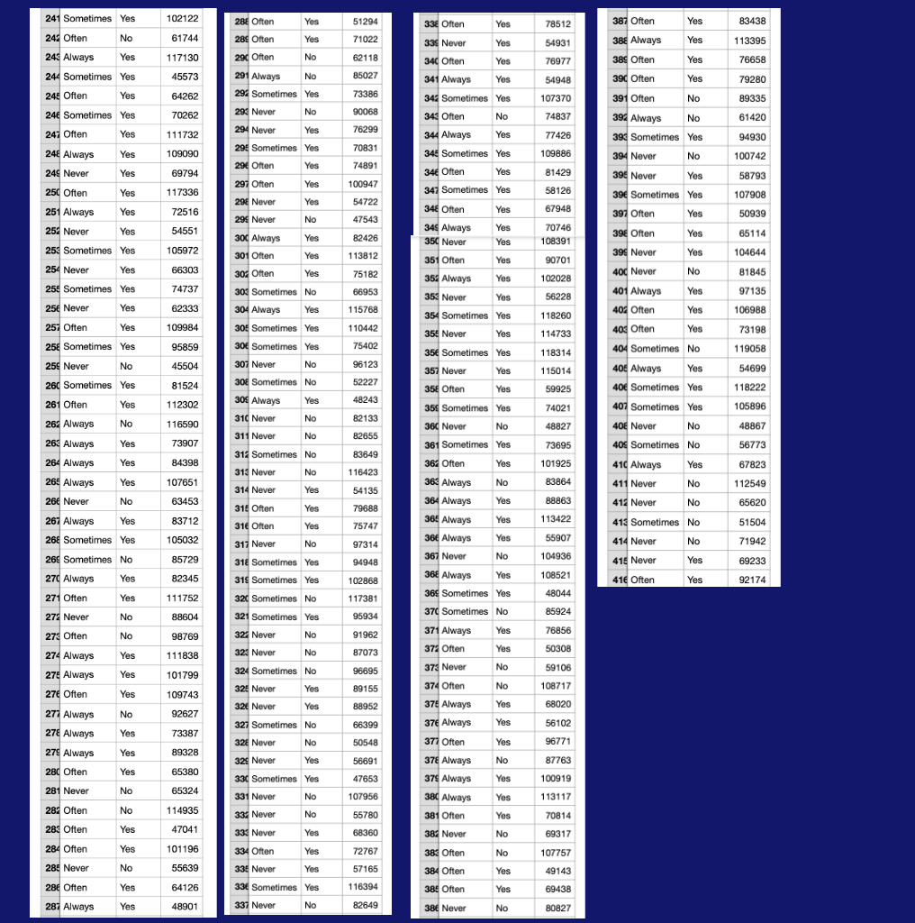 Solved 1.) Working with R: The file Fitness.csv contains | Chegg.com
