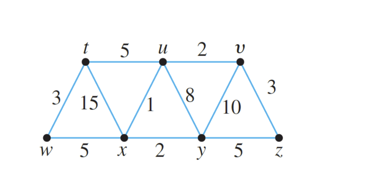 Solved Use Dijkstra’s algorithm to find the shortest path | Chegg.com