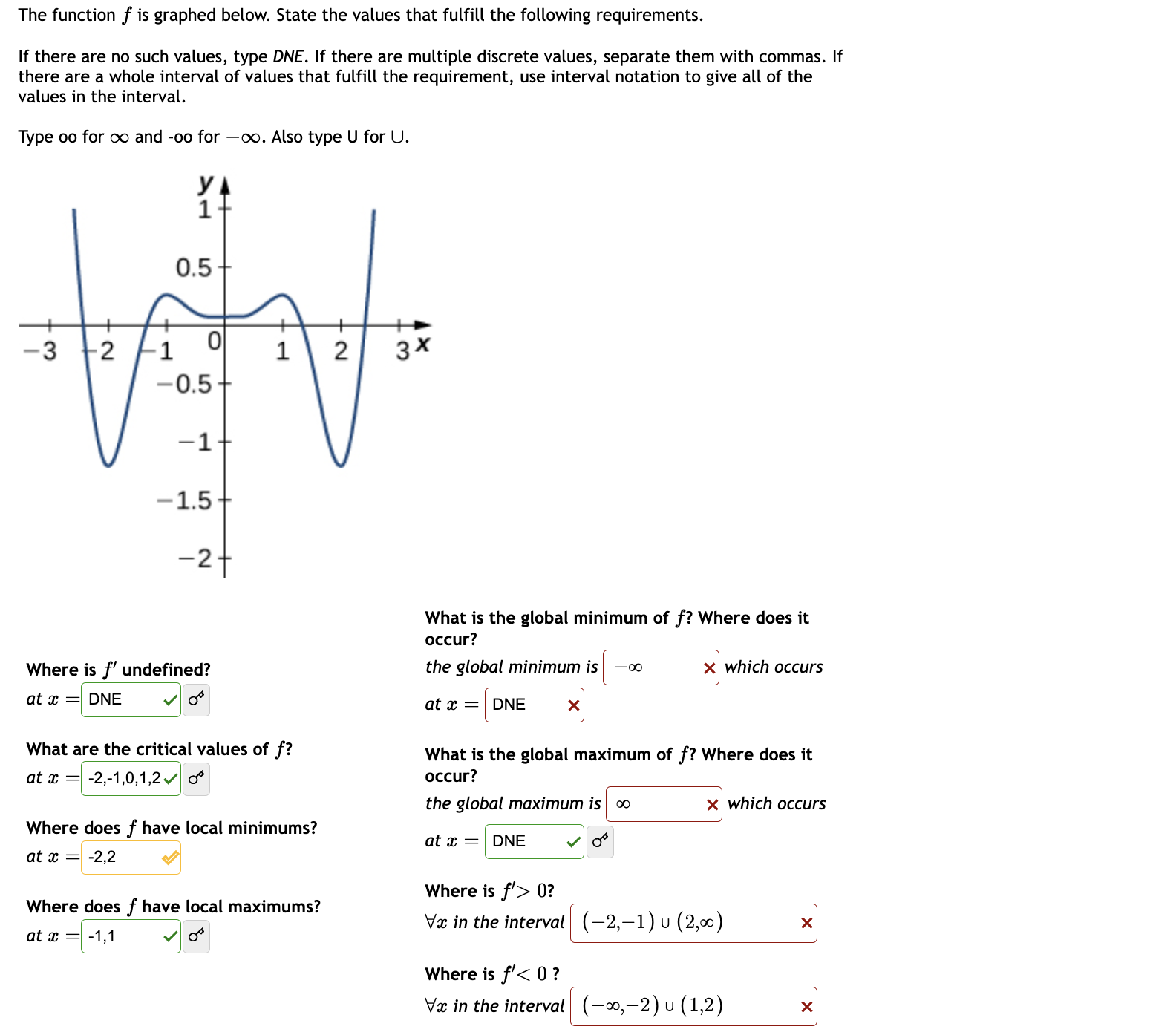 Solved The function \\( f \\) is graphed below. State the | Chegg.com