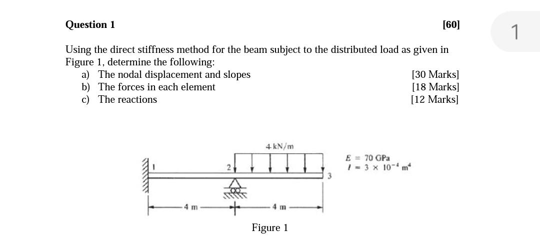 Solved Using the direct stiffness method for the beam | Chegg.com