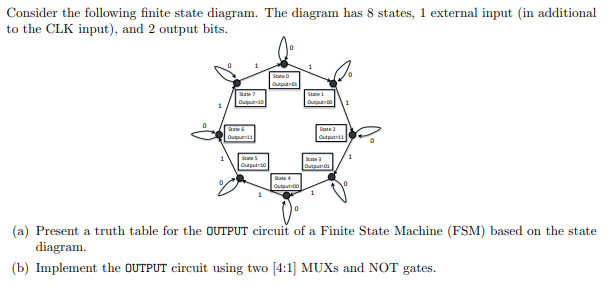 Solved Consider the following finite state diagram. The | Chegg.com