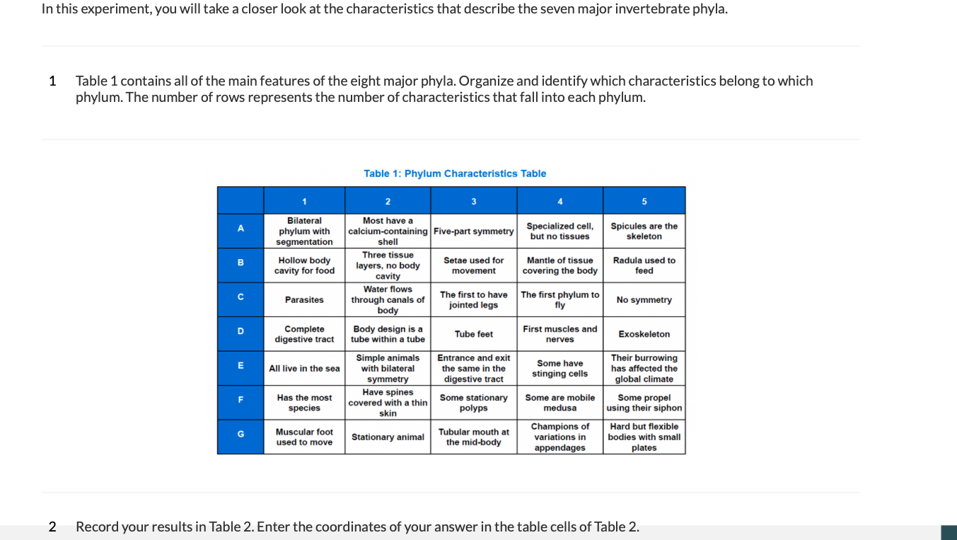 Solved 1 Table 1 contains all of the main features of the | Chegg.com