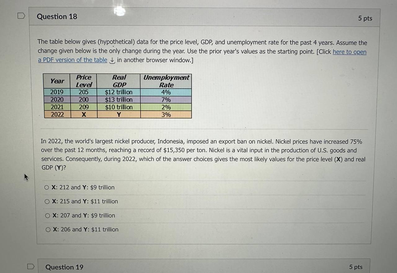 Solved The table below gives (hypothetical) data for the | Chegg.com