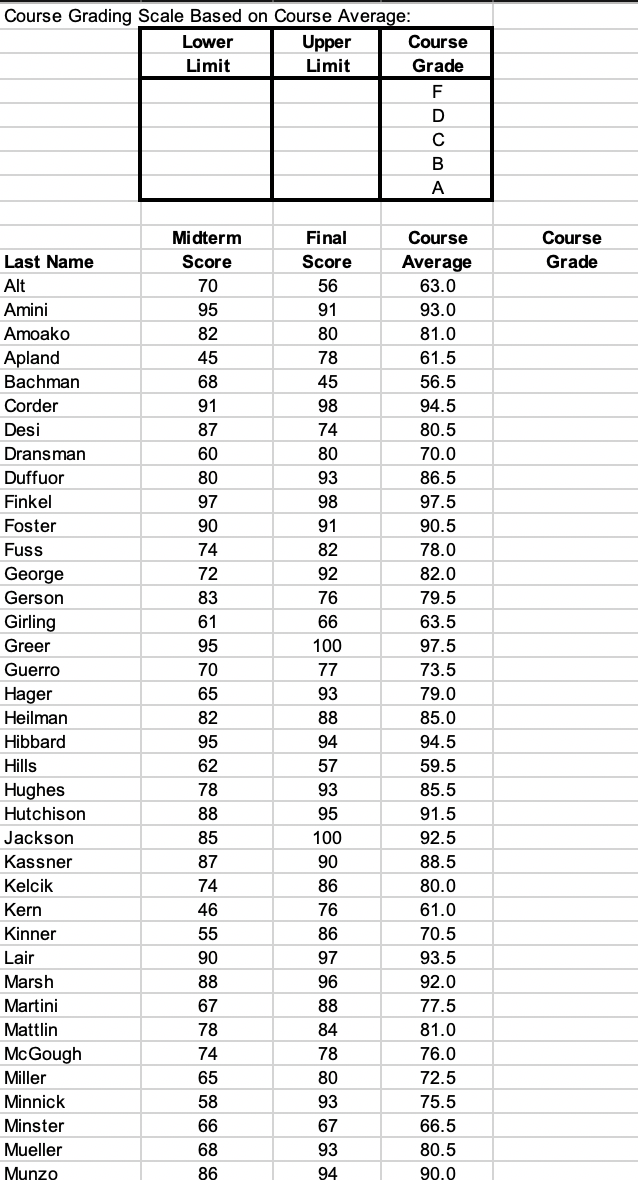Solved (b) Use the COUNTIF function to determine the number | Chegg.com