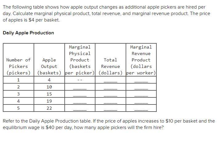 Solved The following table shows how apple output changes as | Chegg.com