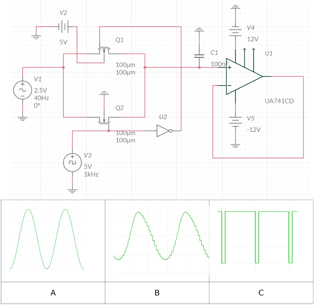 Solved Given the following sampler circuit. Which of the | Chegg.com