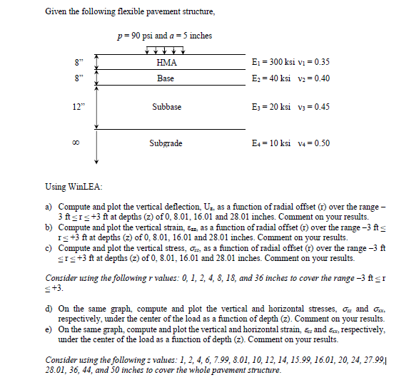 Solved Given the following flexible pavement structure,p=90 | Chegg.com