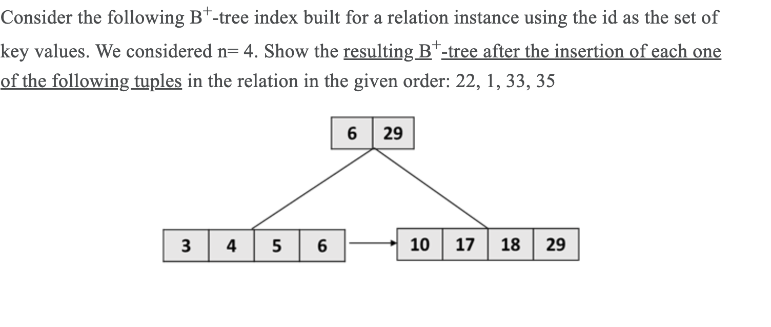 Solved Consider the following B+-tree index built for a | Chegg.com