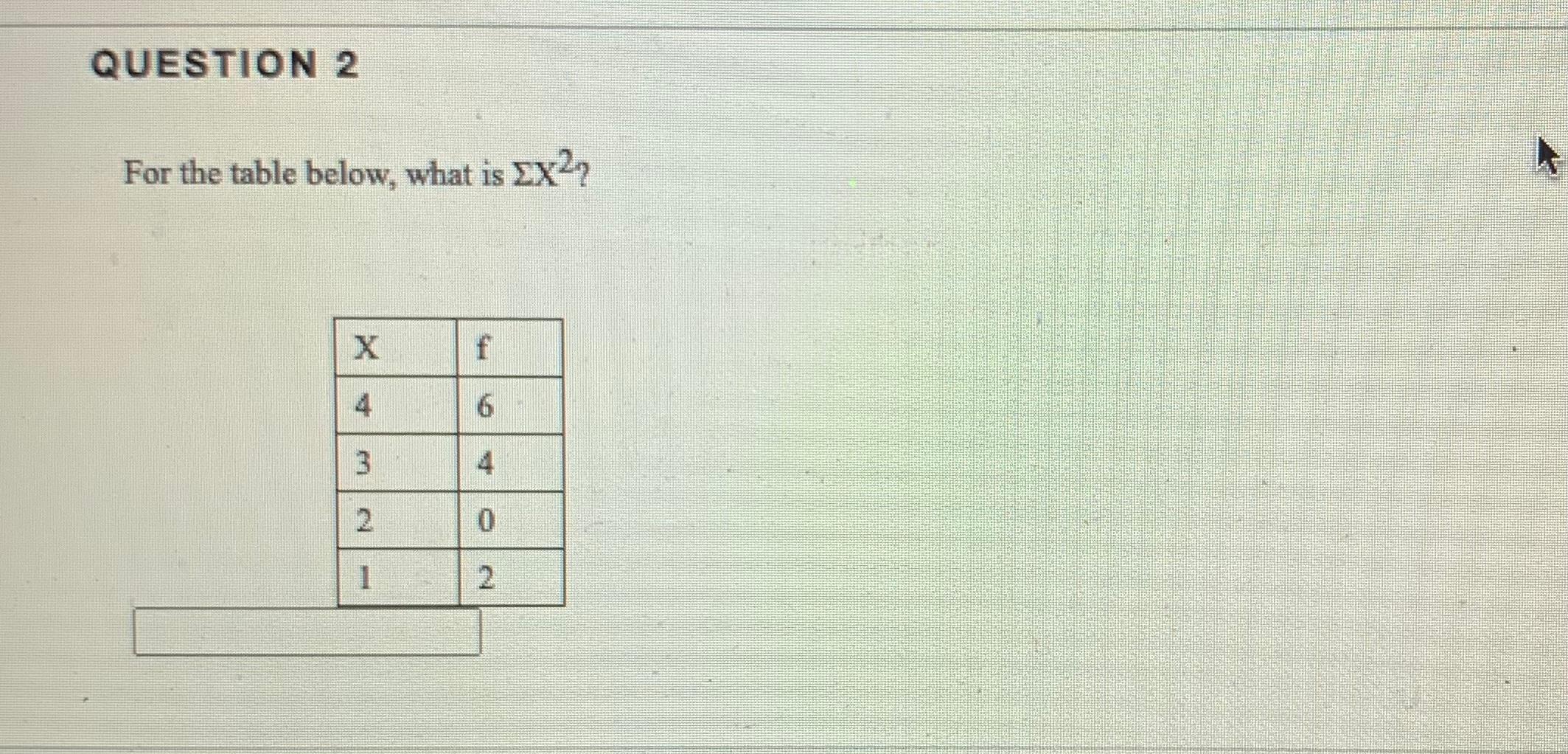 Solved QUESTION 1 Use the frequency table of quiz scores to | Chegg.com