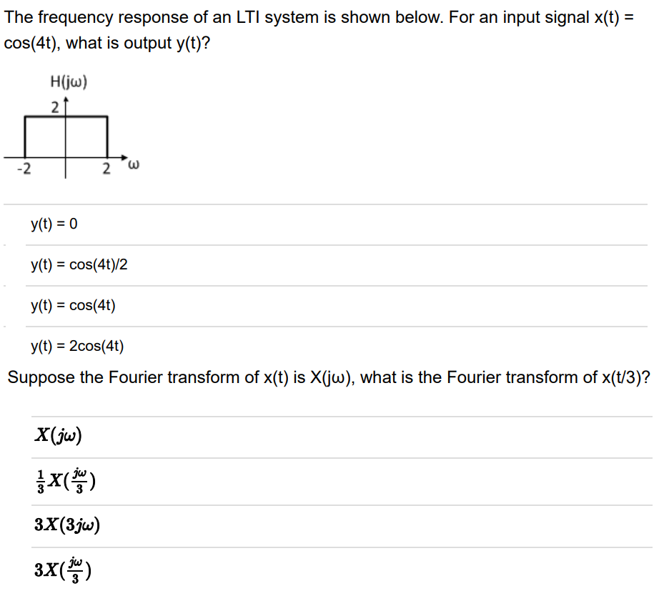 Solved The frequency response of an LTI system is shown | Chegg.com