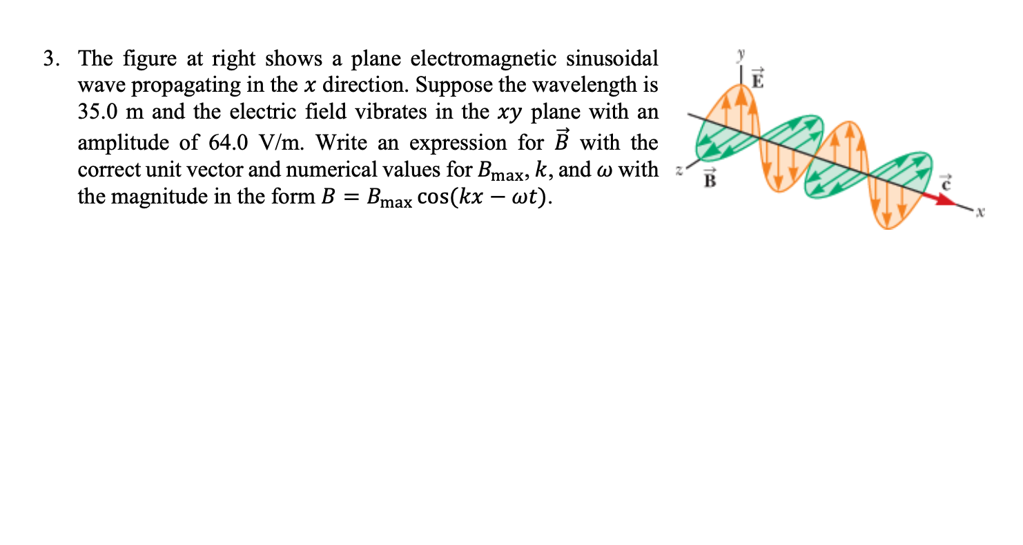 Solved 3. The figure at right shows a plane electromagnetic | Chegg.com