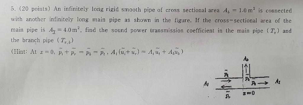 Solved 5. (20 points) An infinitely long rigid smooth pipe | Chegg.com