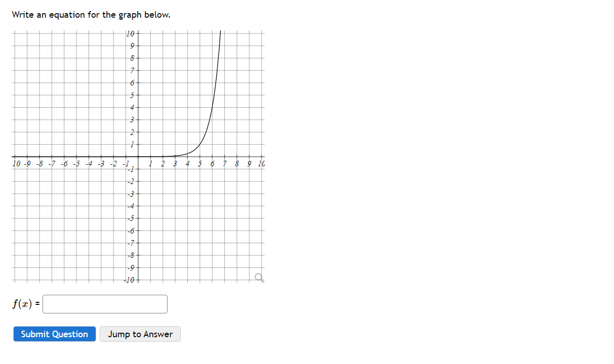 Solved Write an equation for the graph below. | Chegg.com
