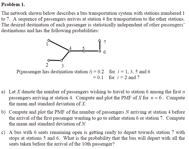 Solved Problem 1. The network shown below describes a bus | Chegg.com