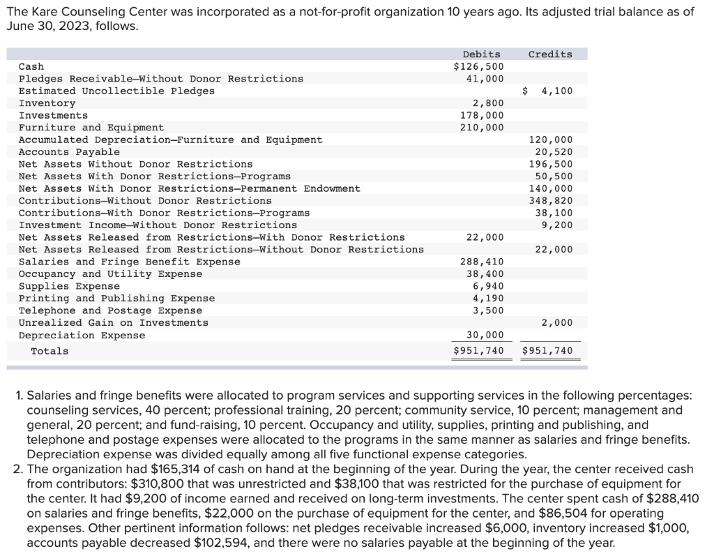 Solved The Kare Counseling Center was incorporated as a | Chegg.com