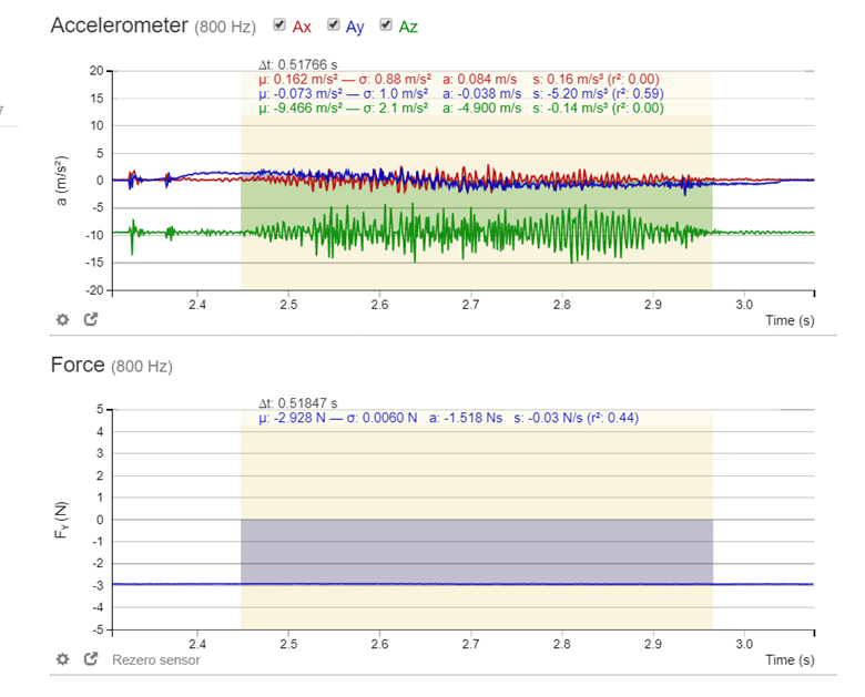 w. 4 nhas ansntForce (800 Hz)Accelerometer (800 | Chegg.com