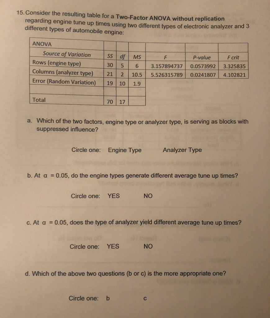 Solved 15. Consider the resulting table for a Two-Factor | Chegg.com