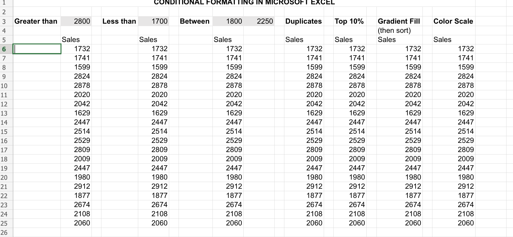 Solved Apply Conditional Formatting To The Data In Column E Chegg