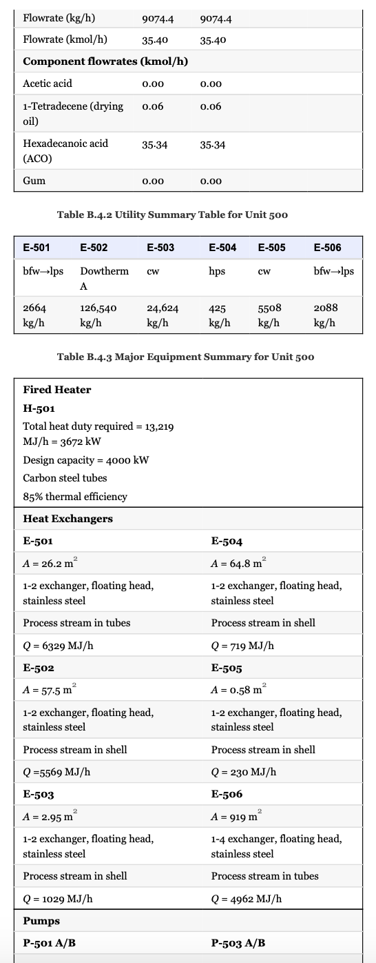For the plant described, estimate: a) The bare module | Chegg.com