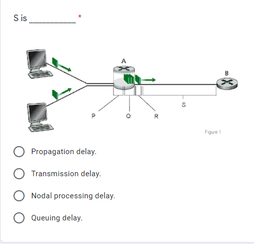 Solved Sis B S Figure Propagation delay. Transmission delay. | Chegg.com
