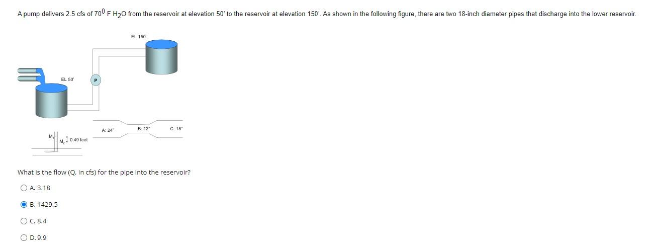 Solved A pump delivers 2.5 cfs of 700 F H2O from the | Chegg.com