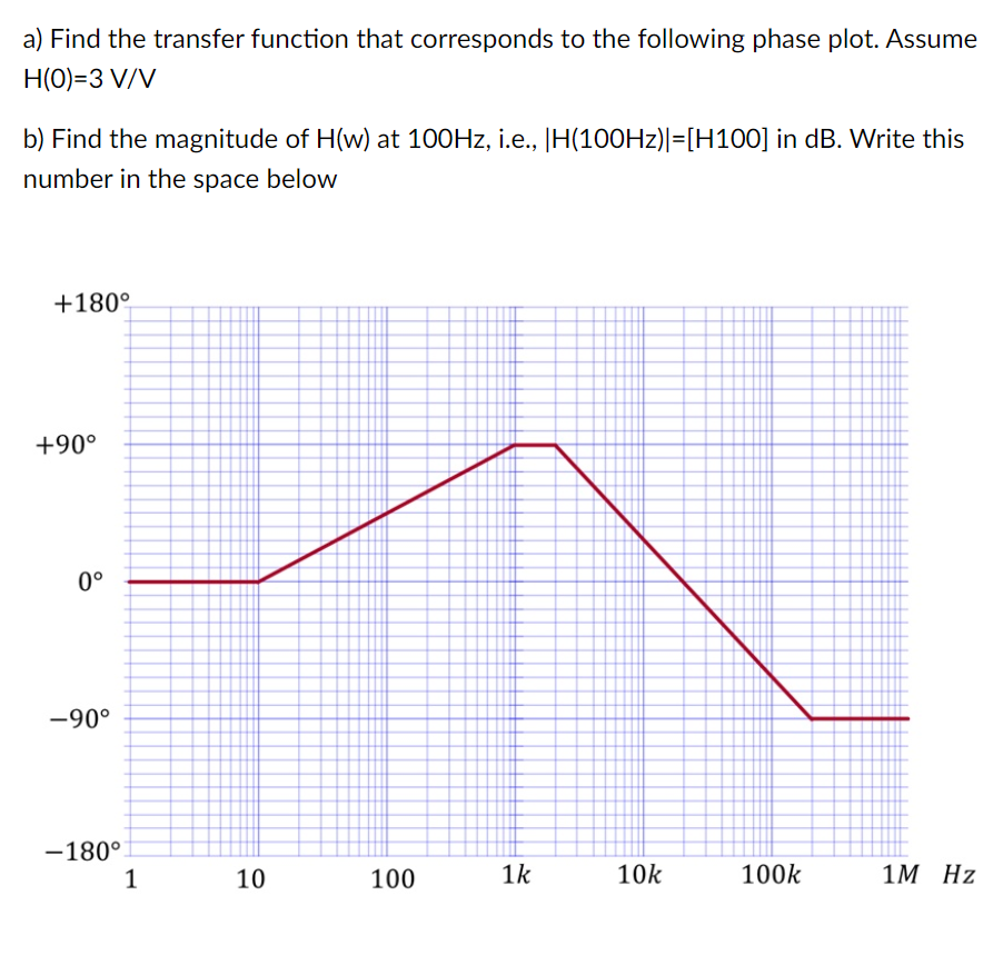 Solved a) Find the transfer function that corresponds to the | Chegg.com