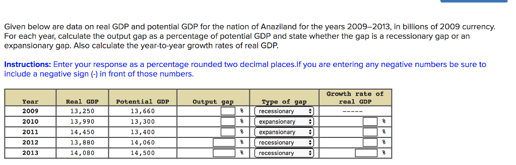 Solved Given below are data on real GDP and potential GDP | Chegg.com