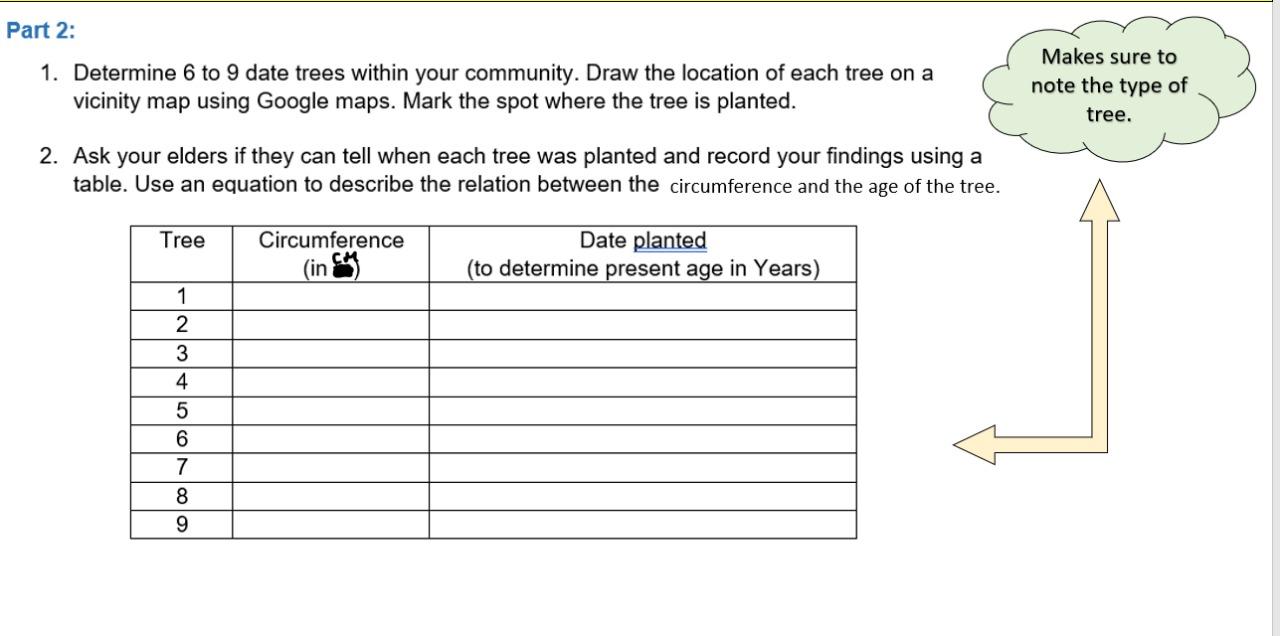 Solved Part 2: 1. Determine 6 to 9 date trees within your | Chegg.com