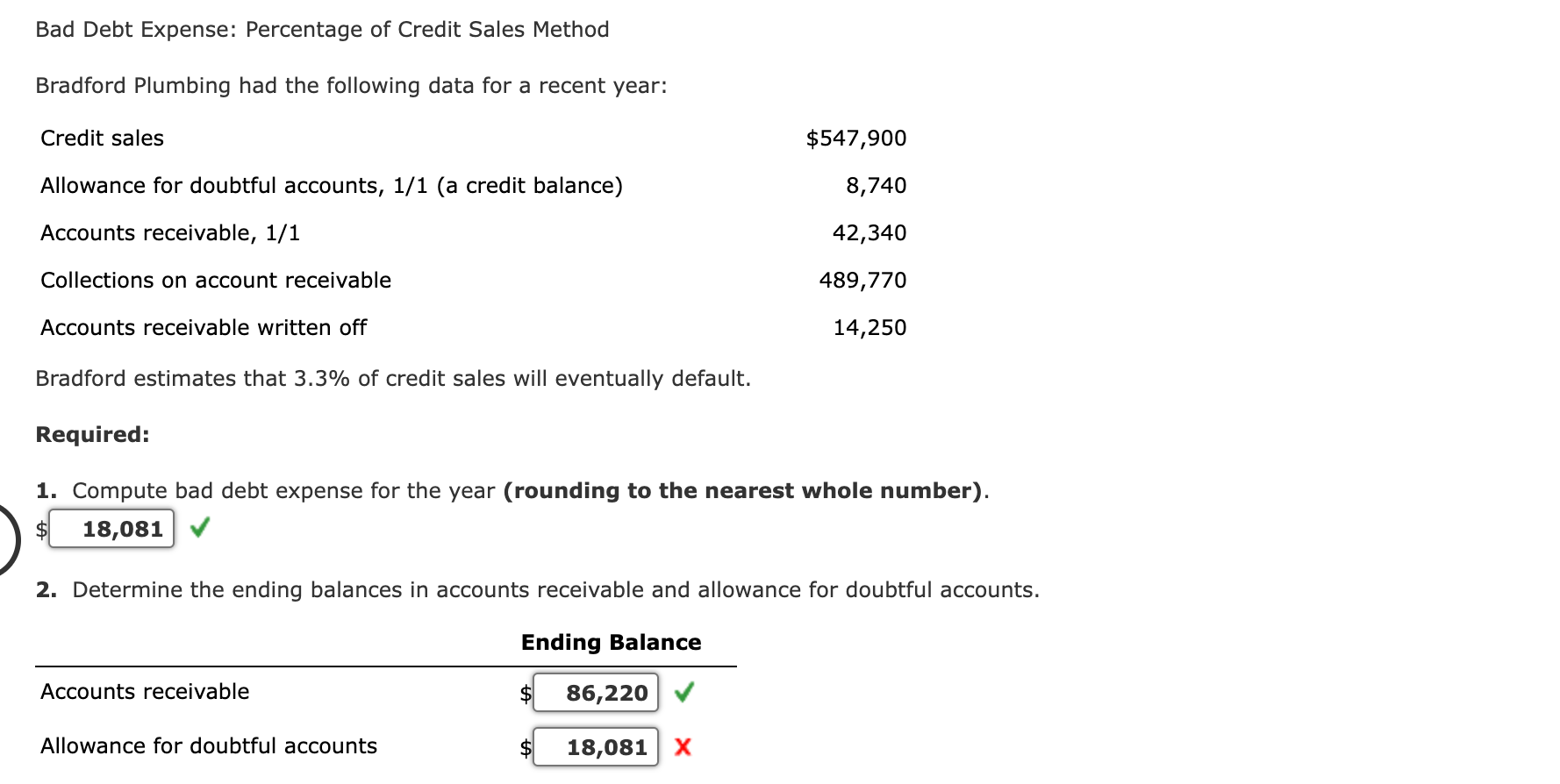 Solved Bad Debt Expense: Percentage of Credit Sales Method | Chegg.com
