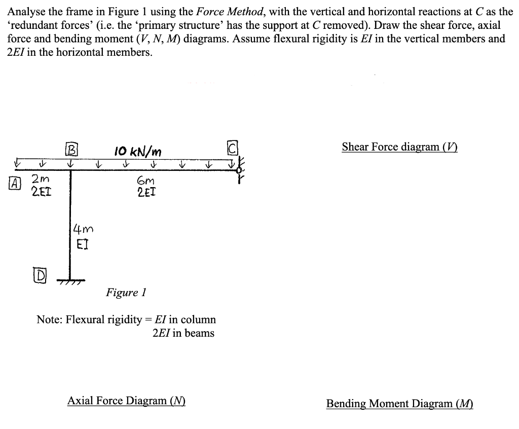 Solved Analyse the frame in Figure 1 using the Force Method, | Chegg.com