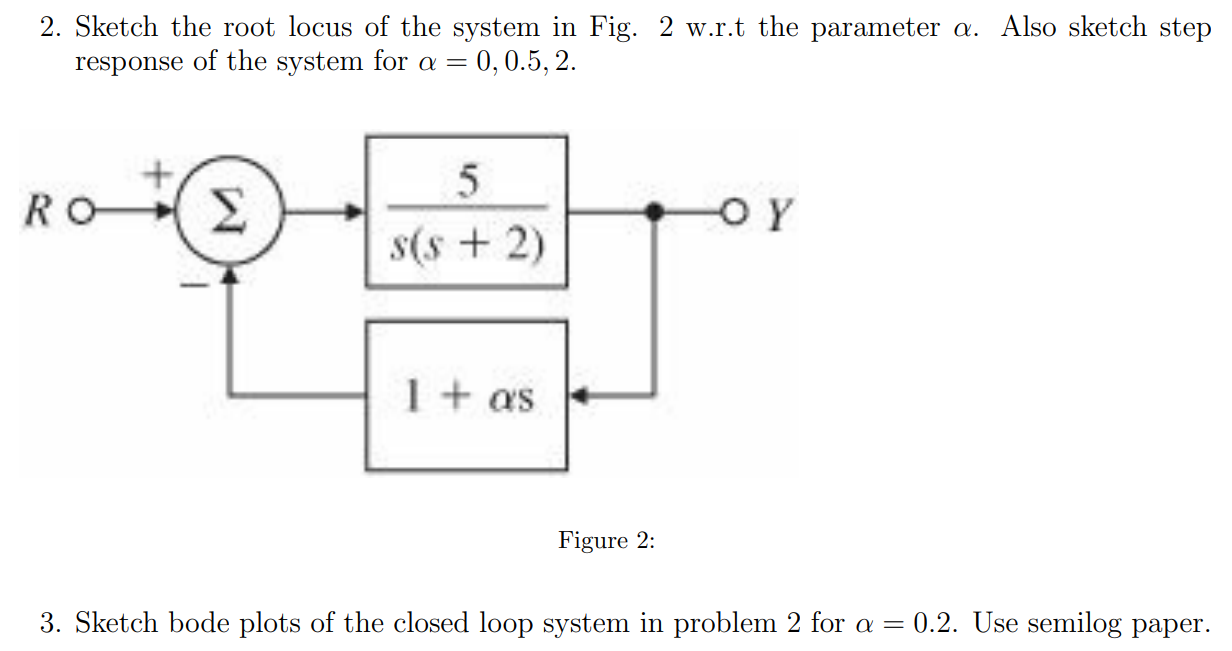 Solved 2. Sketch the root locus of the system in Fig. 2 | Chegg.com