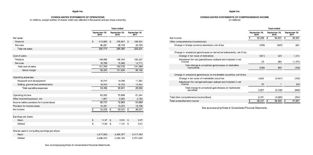 Refer to apple's 2019 financial statements and answer | Chegg.com