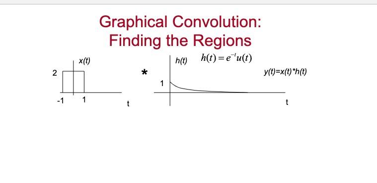 Solved Graphical Convolution: Finding the Regions h(t) | Chegg.com