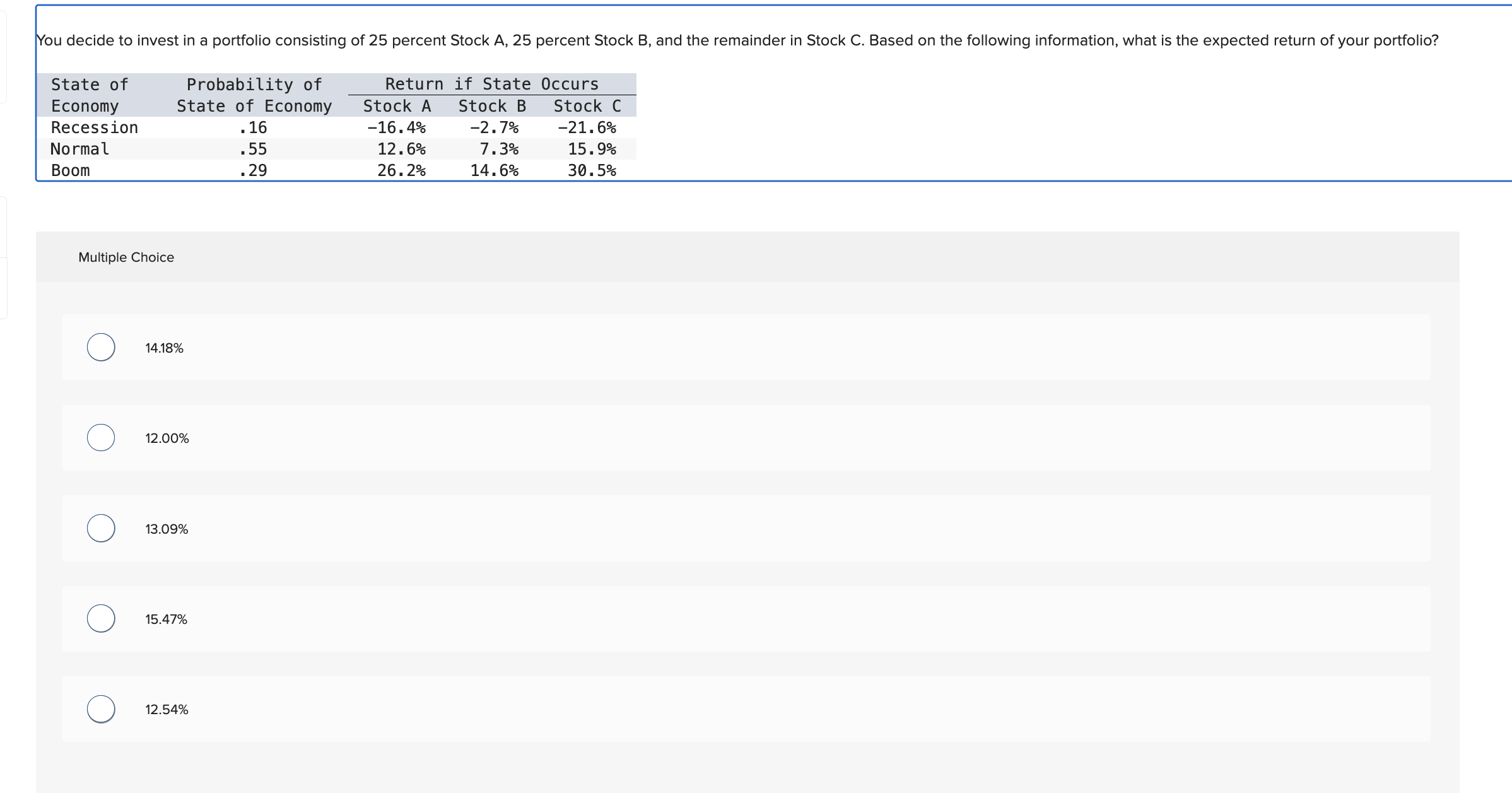 Solved Multiple Choice 14.18% 12.00% 13.09% 15.47% 12.54% | Chegg.com