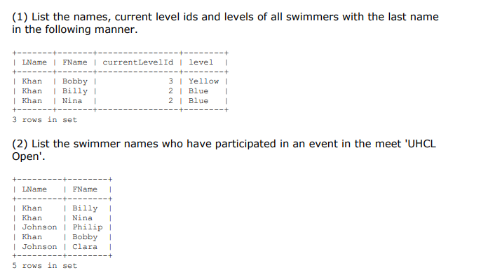 Solved Provide the SQL statements for the following queries. | Chegg.com